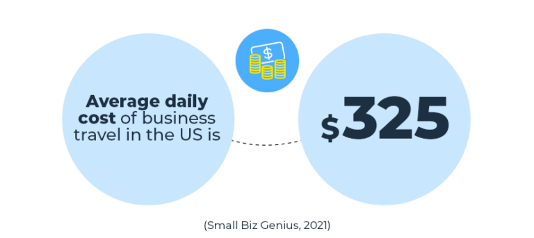 152+ Travel Statistics for 2024 (Business, Leisure & More)