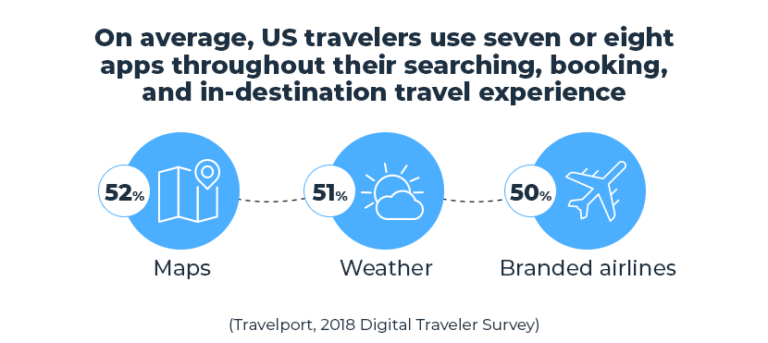 152+ Travel Statistics for 2024 (Business, Leisure & More)