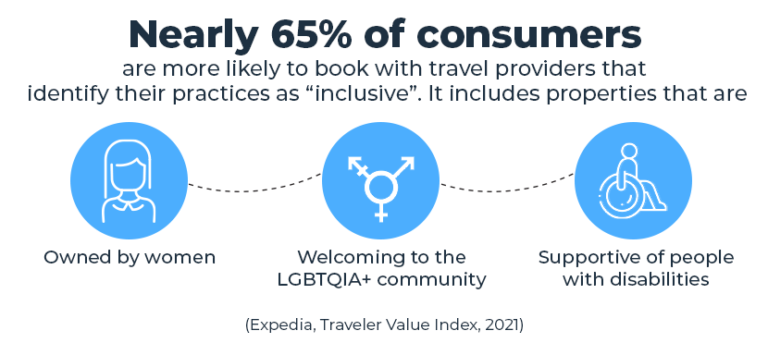 152+ Travel Statistics for 2024 (Business, Leisure & More)