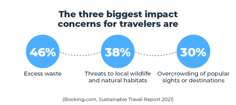 The Ultimate List of 100+ Travel Statistics and Facts [2022]