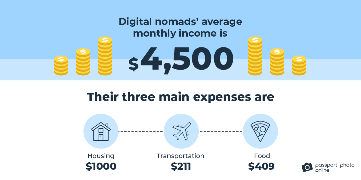 52+ Digital Nomad Statistics, Facts, and Trends [2023]