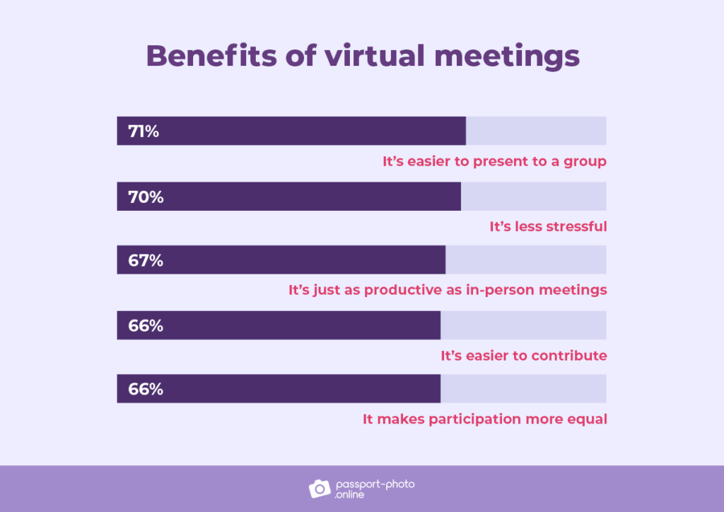 75+ Virtual Meeting Statistics [Video Conferencing Facts & More]