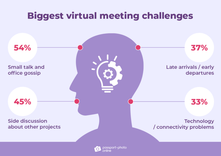 75+ Virtual Meeting Statistics [Video Conferencing Facts & More]