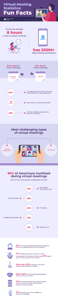 75+ Mind-Boggling Virtual Meeting Statistics and Facts [2022]