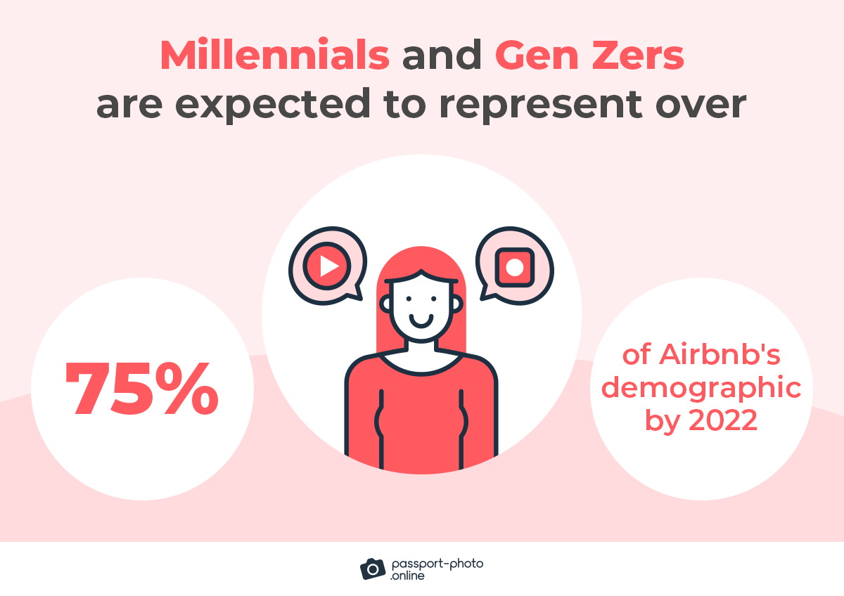 Airbnb: 60+ Statistics, Trends, and Fun Facts [2022]