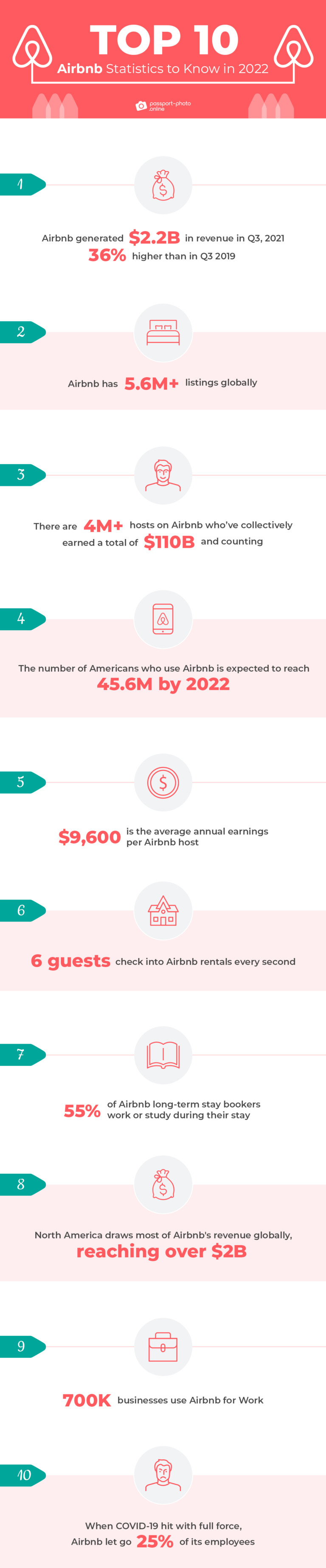 Airbnb: 60+ Statistics, Trends, and Fun Facts [2022]