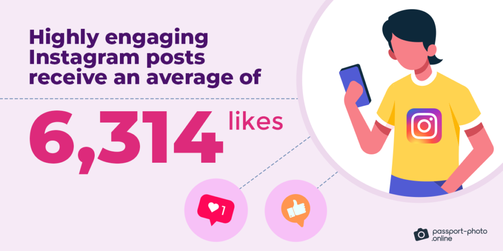 Interesting Facts About Instagram [100+ Statistics & Trends]