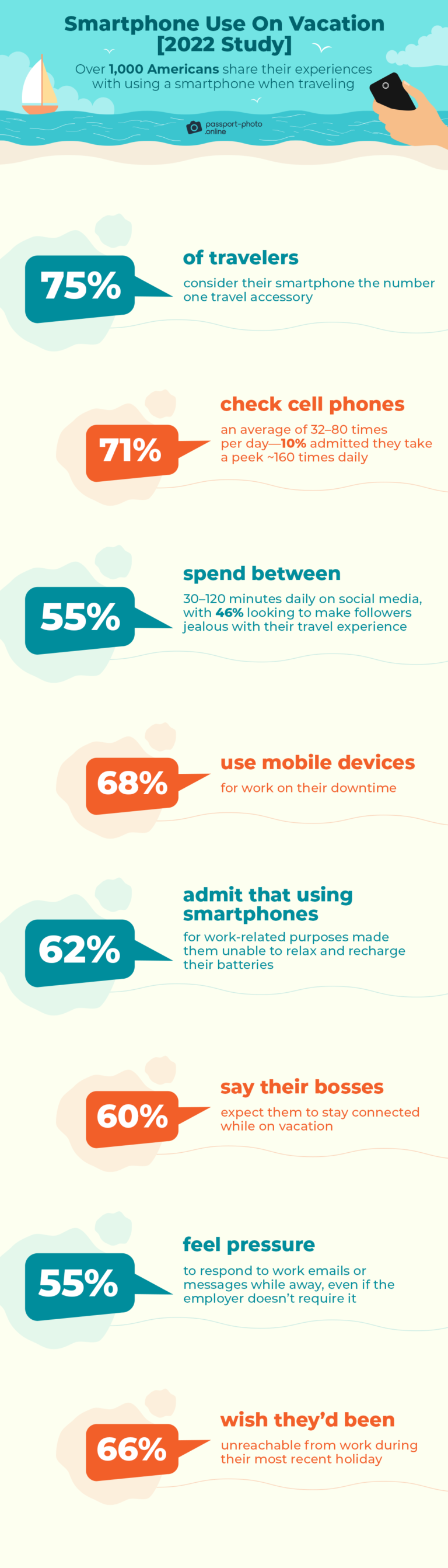 Smartphone Use On Vacation [2022 Study]