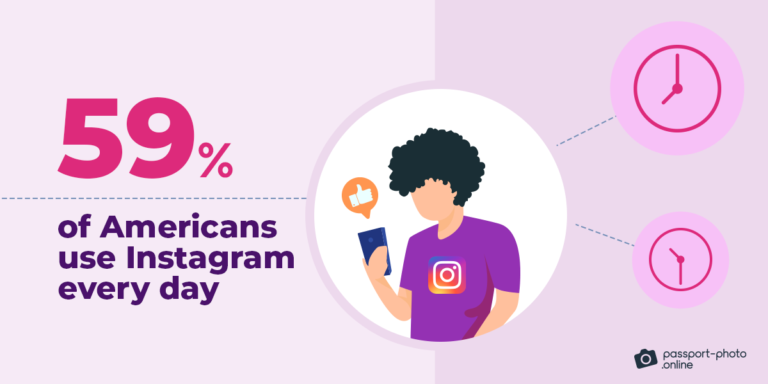 Interesting Facts About Instagram [100+ Statistics & Trends]