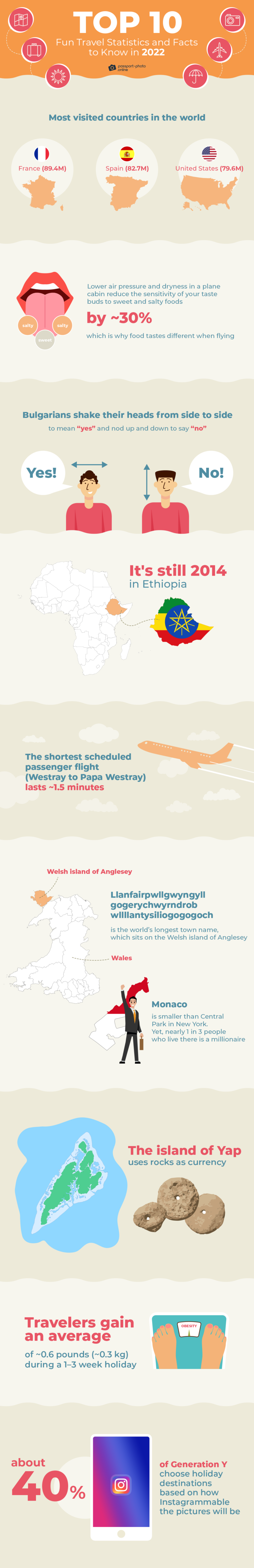 80+ Eye-Popping Travel Facts and Stats [2023]