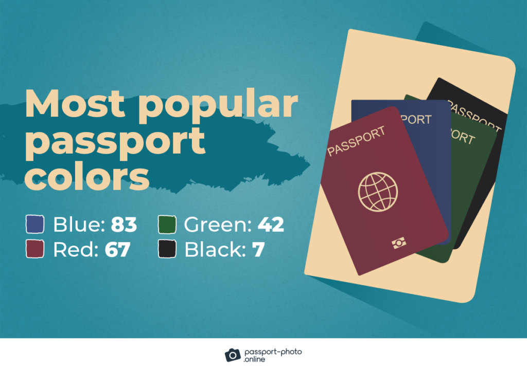 18 Surprising Facts About Passports You Should Know