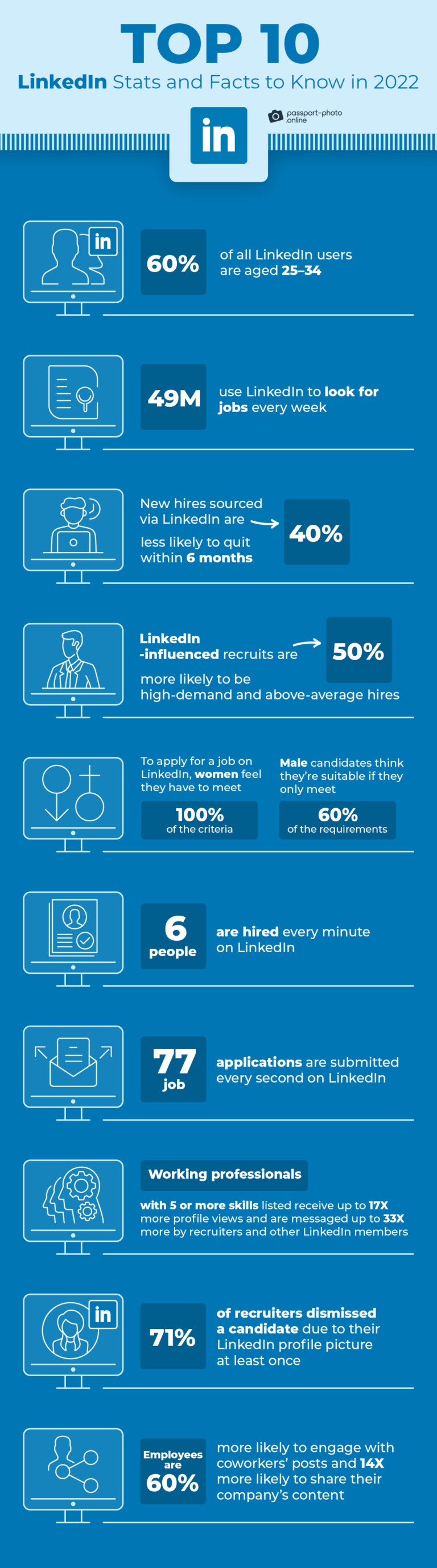 The Ultimate List of 96+ LinkedIn Statistics and Facts [2022]