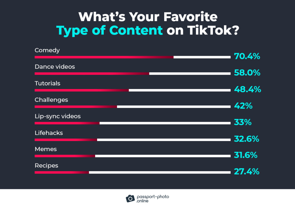 The Ultimate List Of 100 Tiktok Statistics [2023]