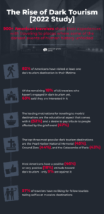 The Rise of Dark Tourism [2022 Study]