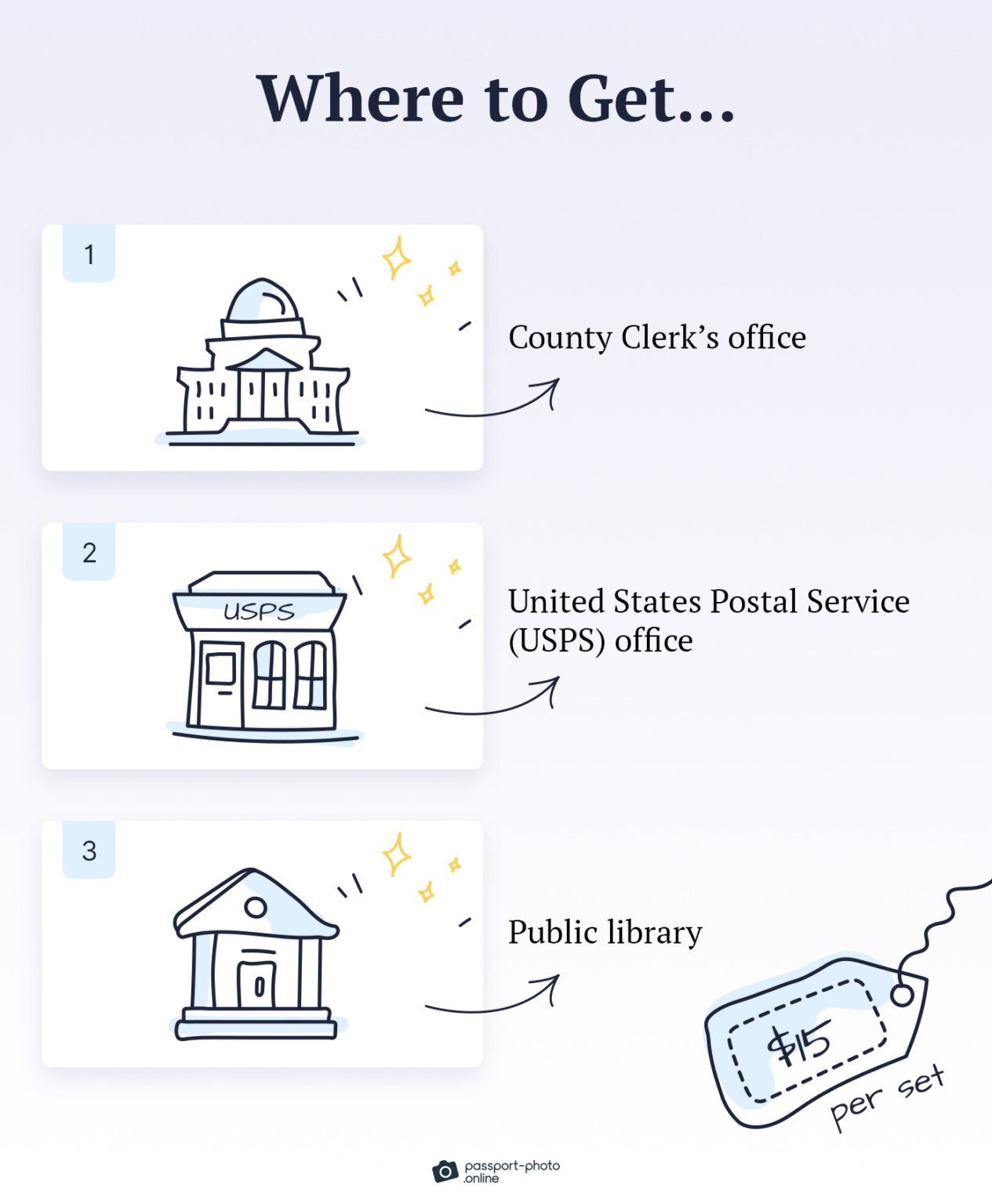 Where to Take Passport Photos in 2023 [Ultimate Guide]