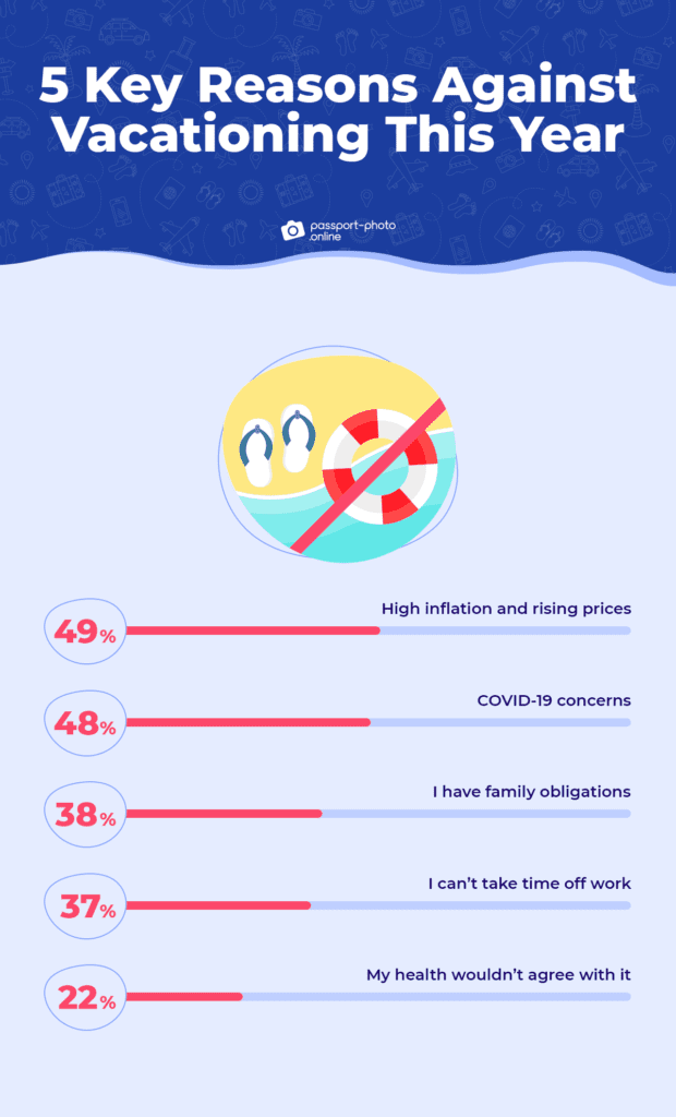 The Impact of Inflation on Tourism and Travel [2022 Study]