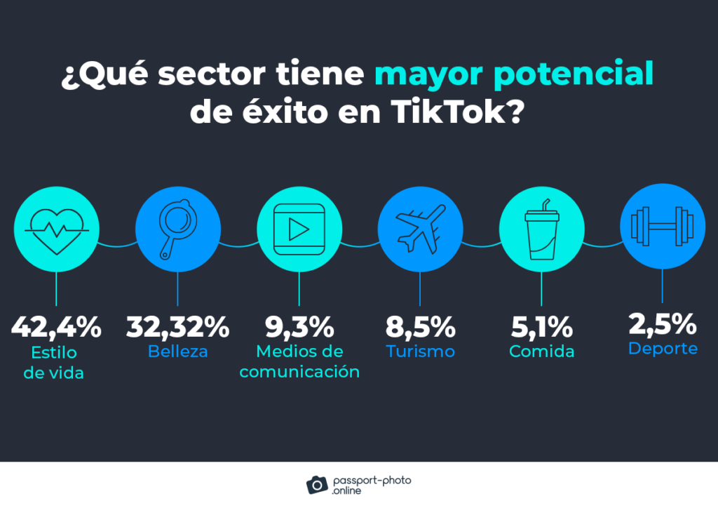 Más De 100 Estadísticas Sobre Tiktok La Lista Definitiva
