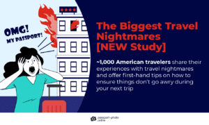 The Biggest Travel Nightmares [2022 Study]