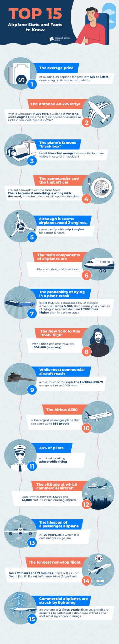 50+ Interesting Facts About Airplanes & Air Travel (2025)
