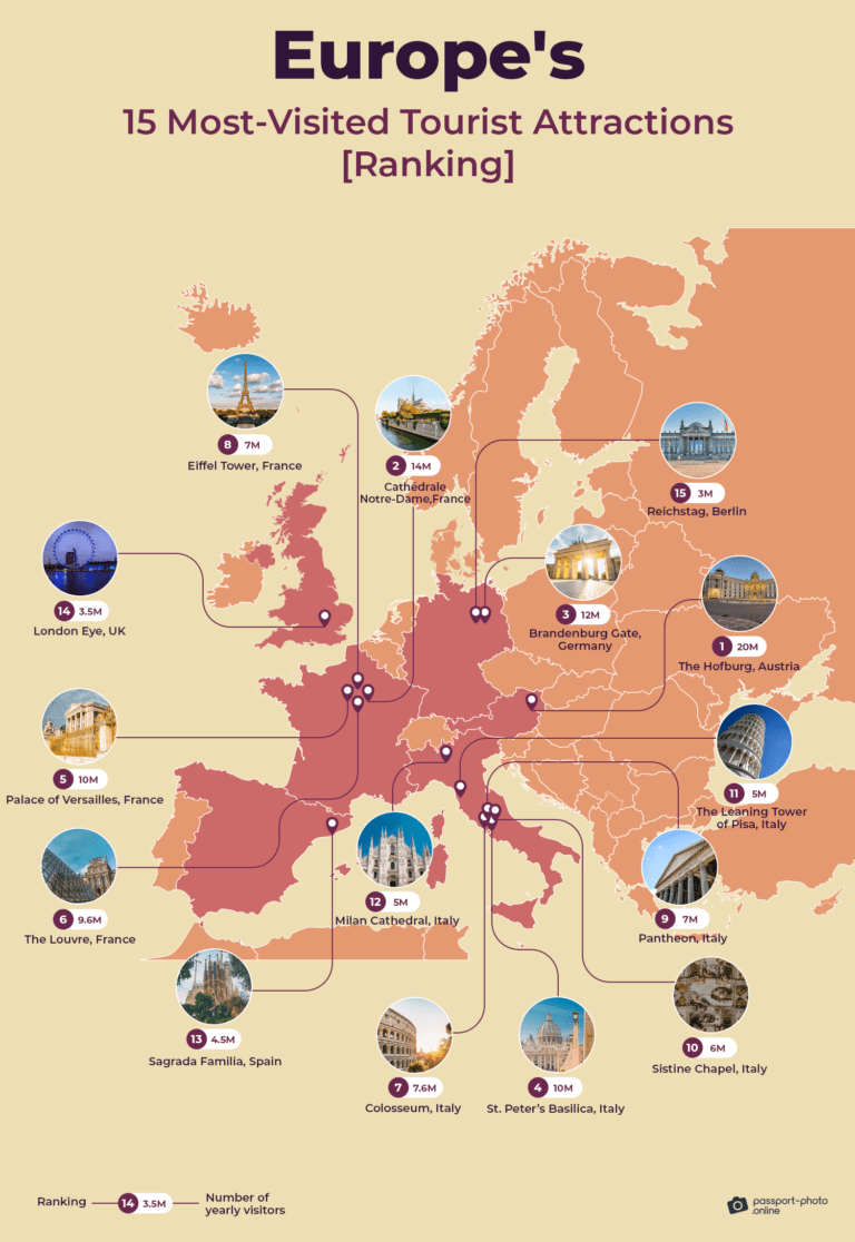 15 Most Visited Tourist Attractions in Europe [2024 Ranking]