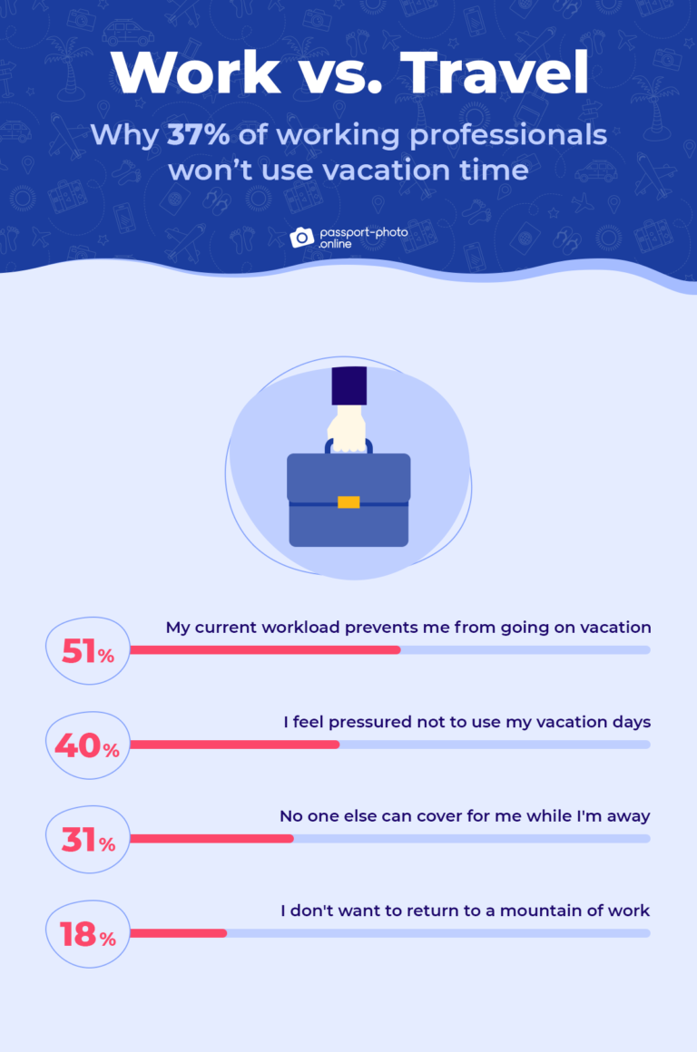 The Impact of Inflation on Tourism and Travel [2022 Study]
