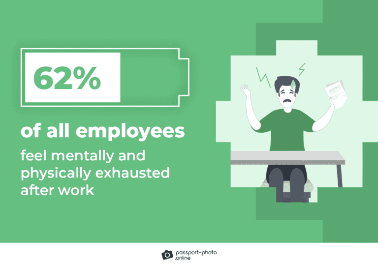 45+ Employee Burnout Statistics [What It Is, Effects & More]