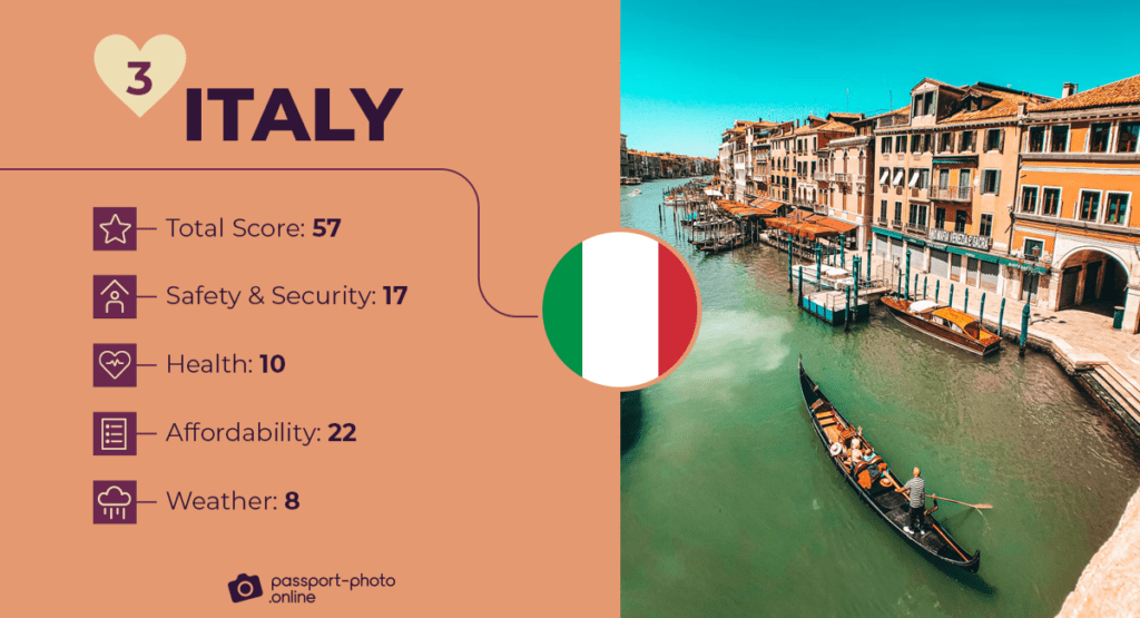 Where's the Best Place to Retire in Europe [37 Destinations]