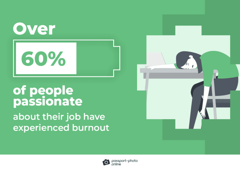 45+ Employee Burnout Statistics [What It Is, Effects & More]