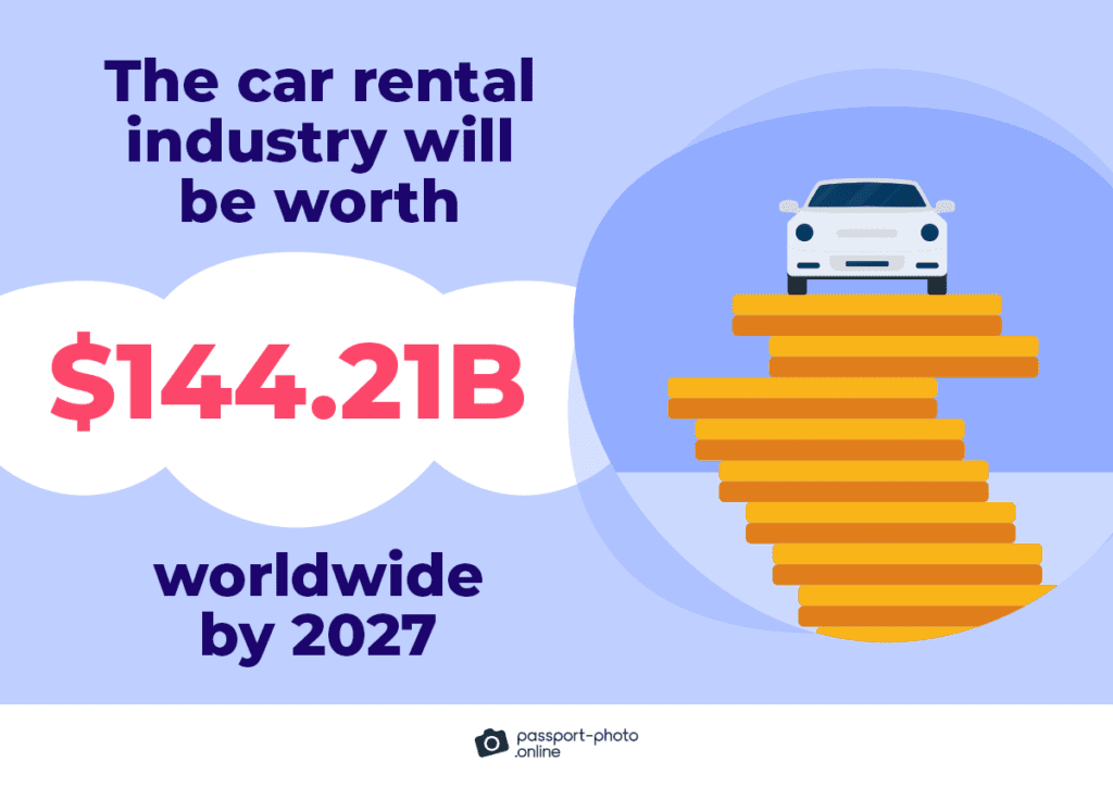 75+ Car Rental Statistics [Market, Industry, Trends & More]