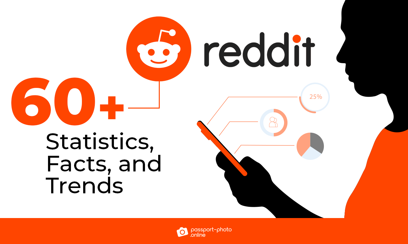 60 Facts About Reddit Demographics Trends User Statistics 60 Facts About Reddit Demographics Trends User Statistics