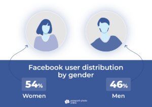 110+ Facts About Facebook [Users, Demographics & More]