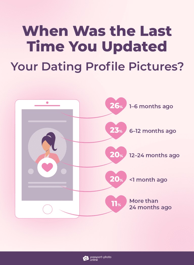 How Dating Profile Photos Affect Your Decision to Swipe Left or Right ...