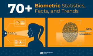 70+ Facts About Biometrics (+ Trends & Statistics for 2024)