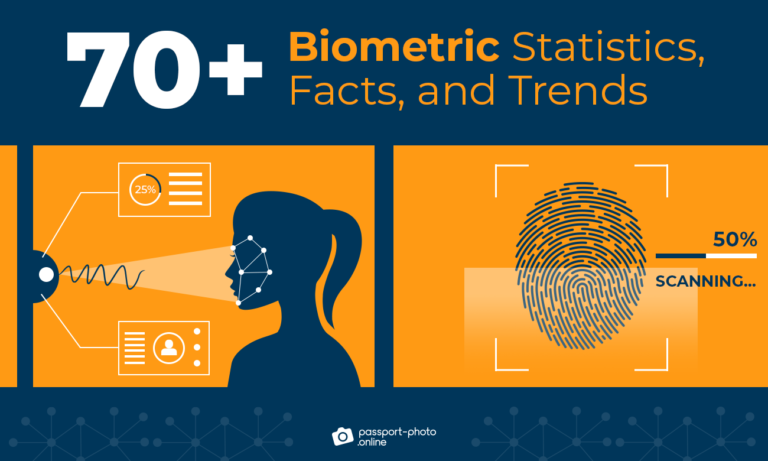 70+ Facts About Biometrics (+ Trends & Statistics for 2024)