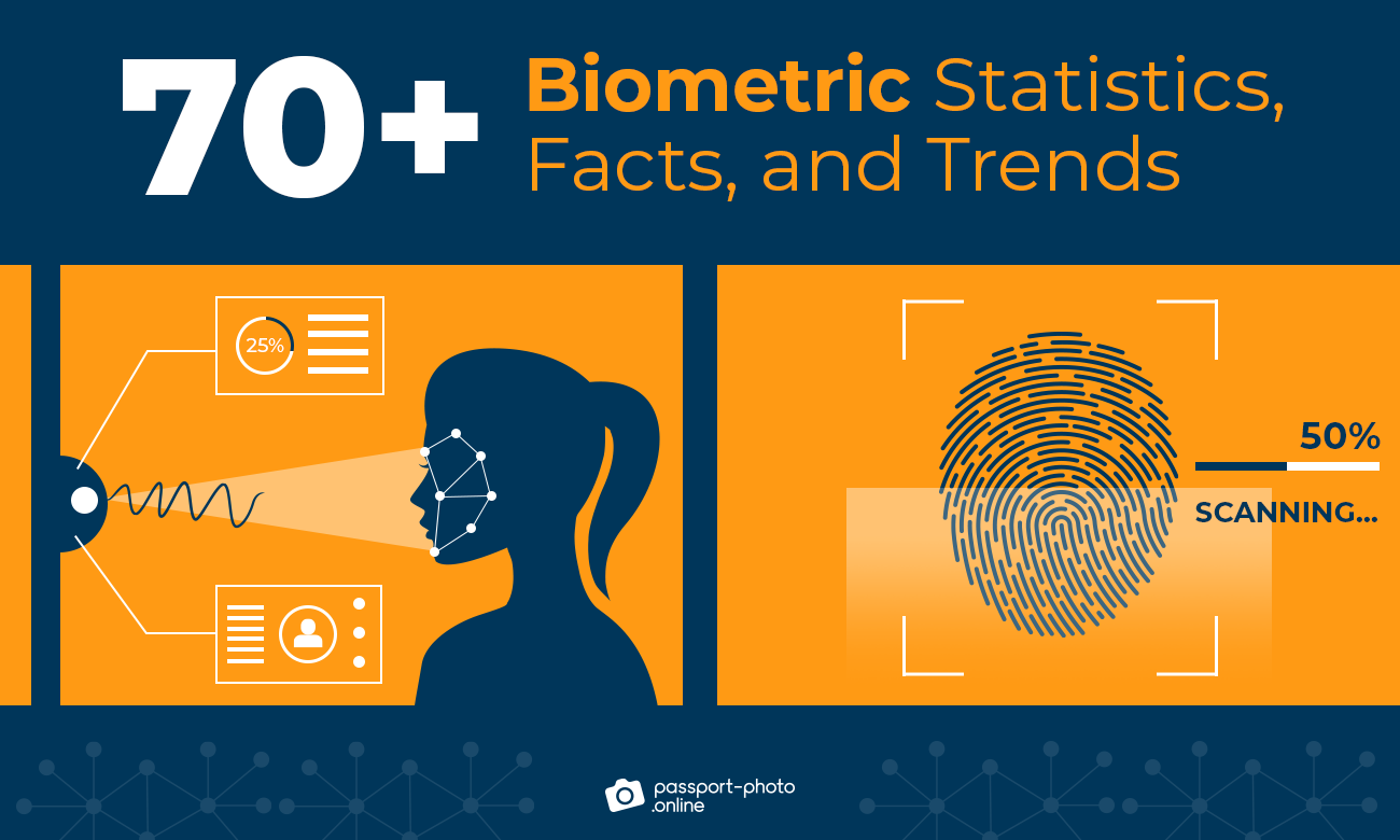 70 Biometric Statistics Facts And Trends 2023 