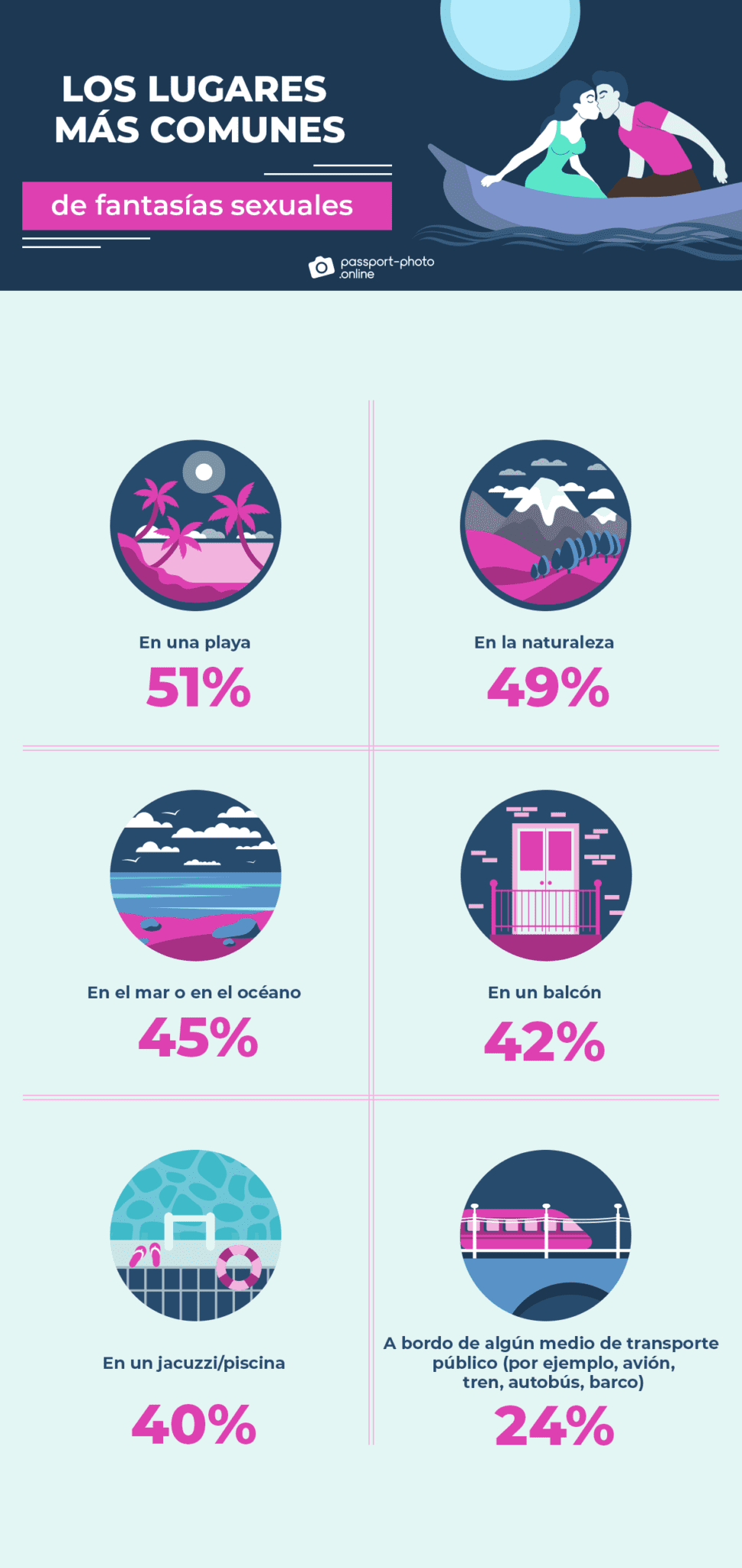 Sexo en vacaciones: ¿Somos más ‘hot’ con nuestras parejas cuando viajamos?