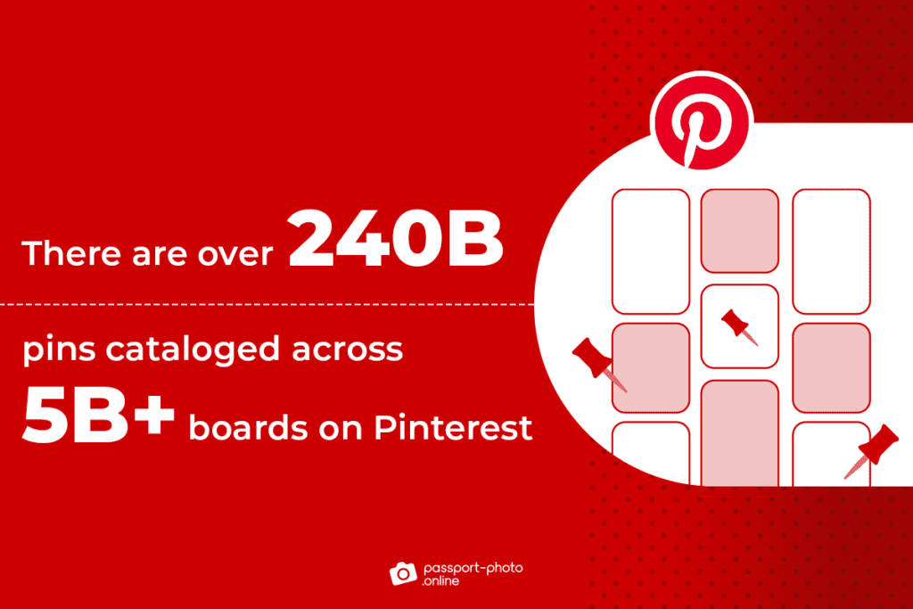Pinterest: 95+ Statistics, Facts, and Trends [2023]