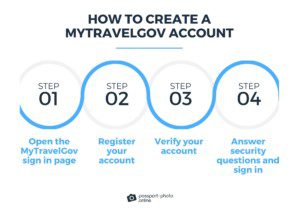 MyTravelGov Account in 2025 (How to Create & Use It)