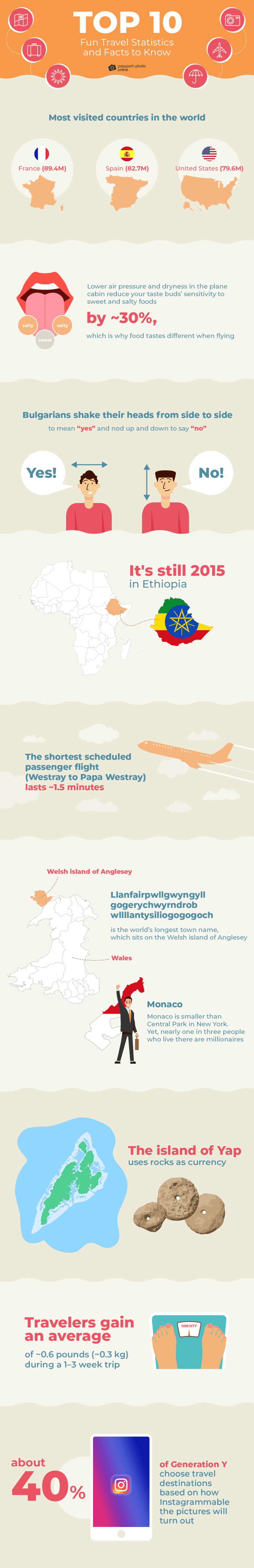 80+ Fun Facts About Traveling [Vacation, Tourism & More]