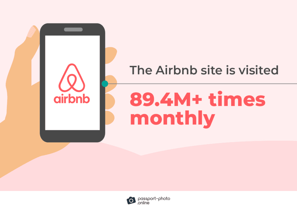 Airbnb: 60+ Statistics, Interesting Facts, Users & More [2024]