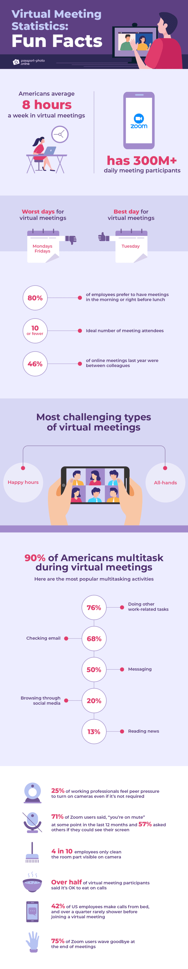 75+ Virtual Meeting Statistics [Video Conferencing Facts & More]