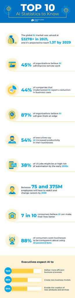70+ Fun Facts About AI (Artificial Intelligence Trends & Facts)