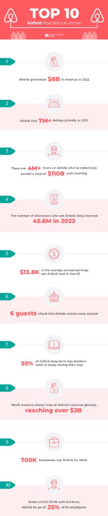 Airbnb: 60+ Statistics, Interesting Facts, Users & More [2024]