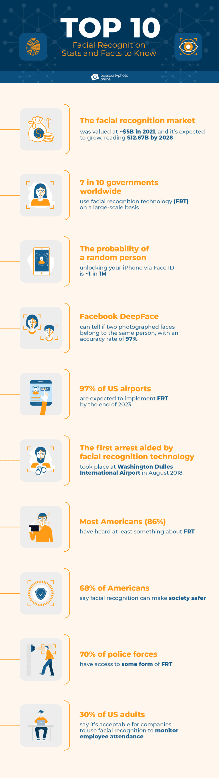 54+ Facial Recognition Statistics, Facts, and Trends [2023]