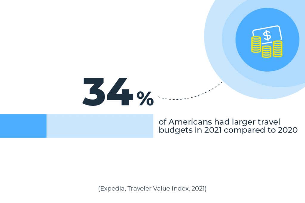 152+ Travel Statistics for 2024 (Business, Leisure & More)