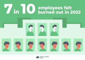 45+ Employee Burnout Statistics [What It Is, Effects & More]