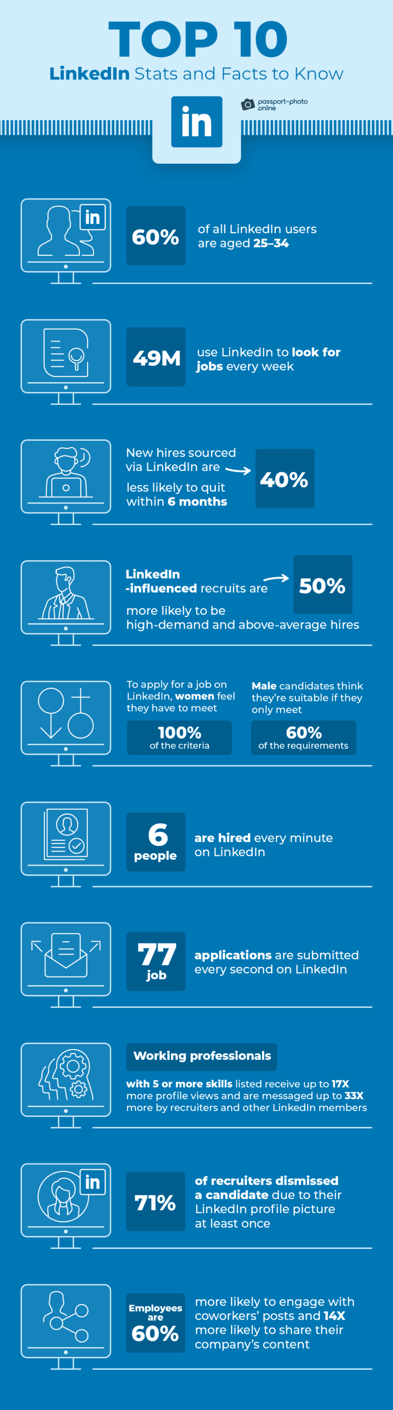 LinkedIn Facts [Revenue, User Statistics, Connections & More]