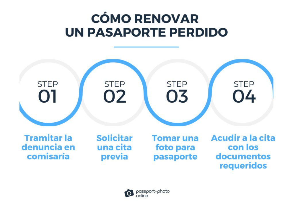 He perdido el pasaporte: qué hacer [en casa o en el extranjero]