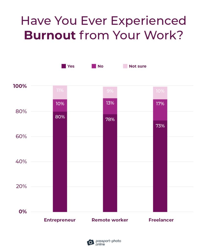 The Dark Side of Being a Digital Nomad [2023 Study]