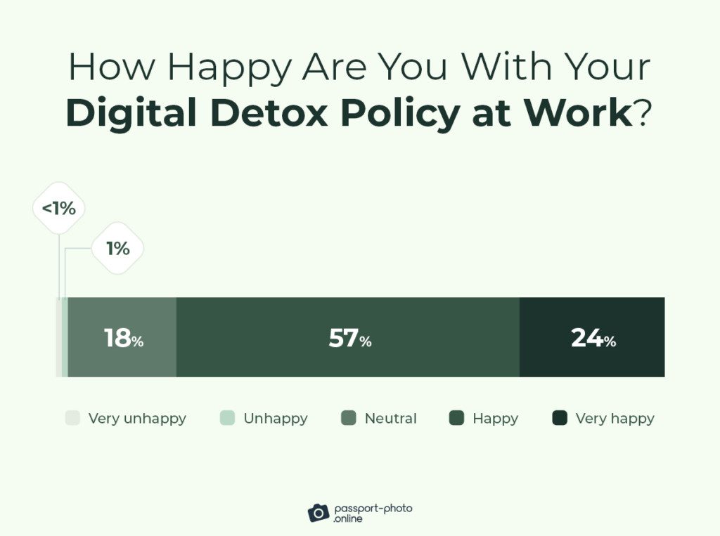 Is It Time for a Digital Detox? [2023 Study]